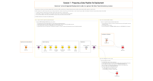 Exercise 01 Development Data Pipeline — NodePit